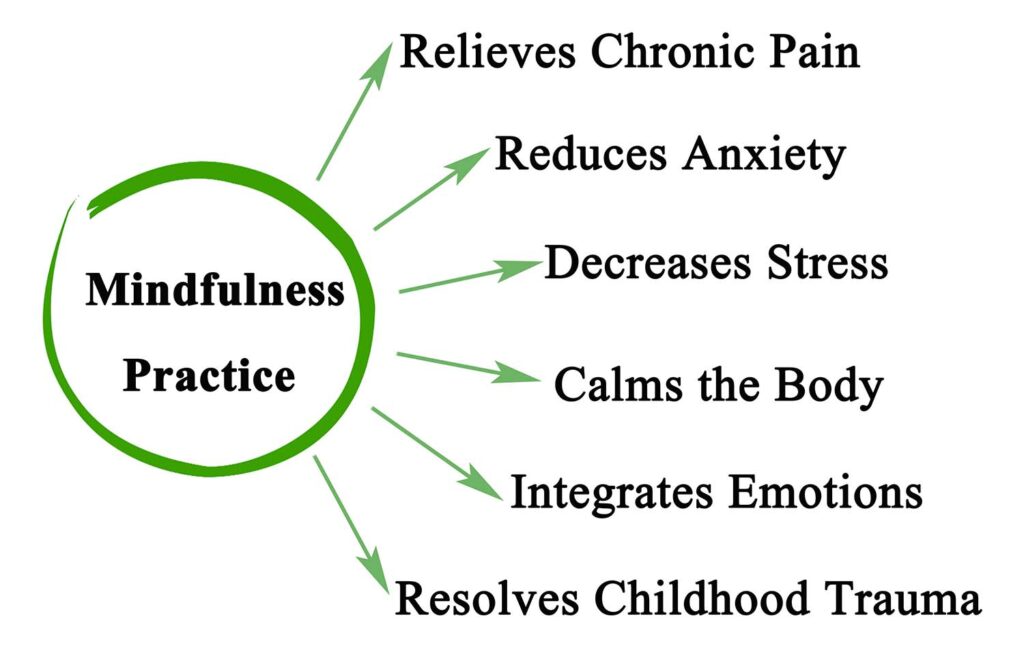 Mindfulness ACT Courses | Anita Lennox | Totnes Therapy
